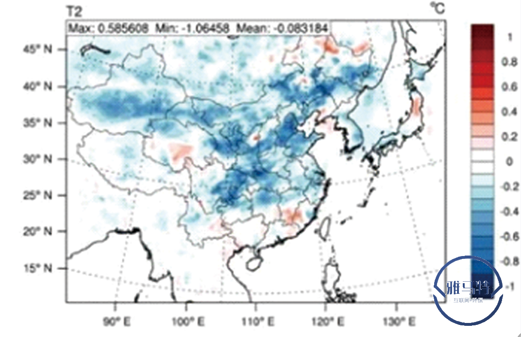 空气质量模型平台（WRF-CMAQ）